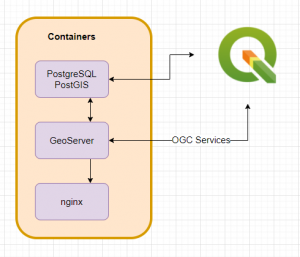 Raspberry Pi 4 GIS Cluster – Garrett Speed, GISP